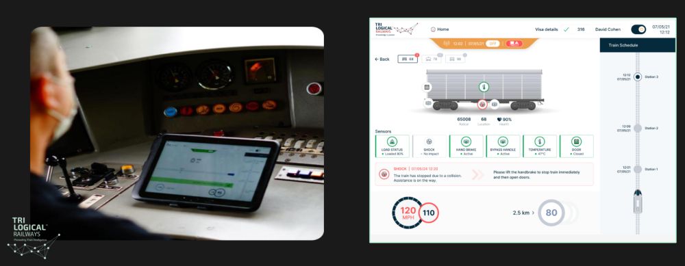 Real examples of solutions digitalizing railways | Latest Railway News