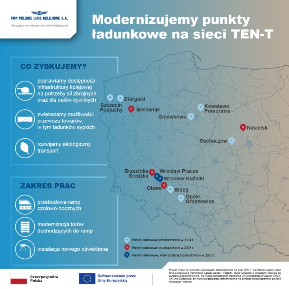 Four new Polish stations with new transshipment | Latest Railway News