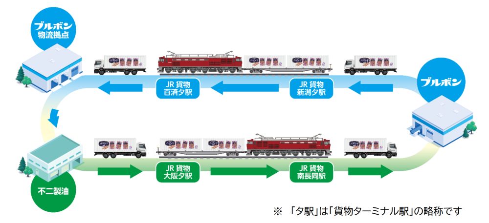 JR Freight starts loop with reefer containers | Latest Railway News