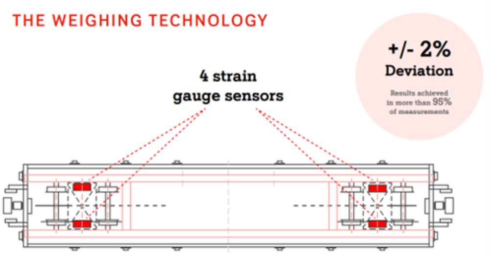 A1 Digital and Cargomon Systems collaboration | Latest Railway News