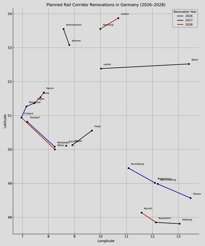 Germany adjusts rail renovation timeline to 2036 | Latest Railway News