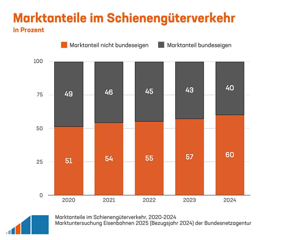The overview of German freight rail market in 2024. | Latest Railway News