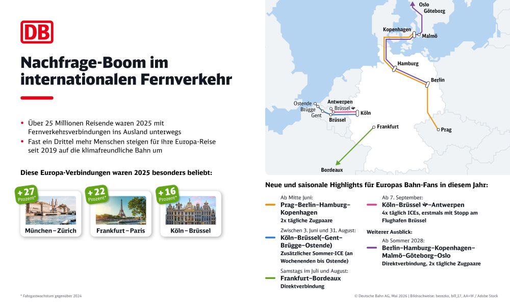 New train to link Oslo, Copenhagen and Berlin | Latest Railway News