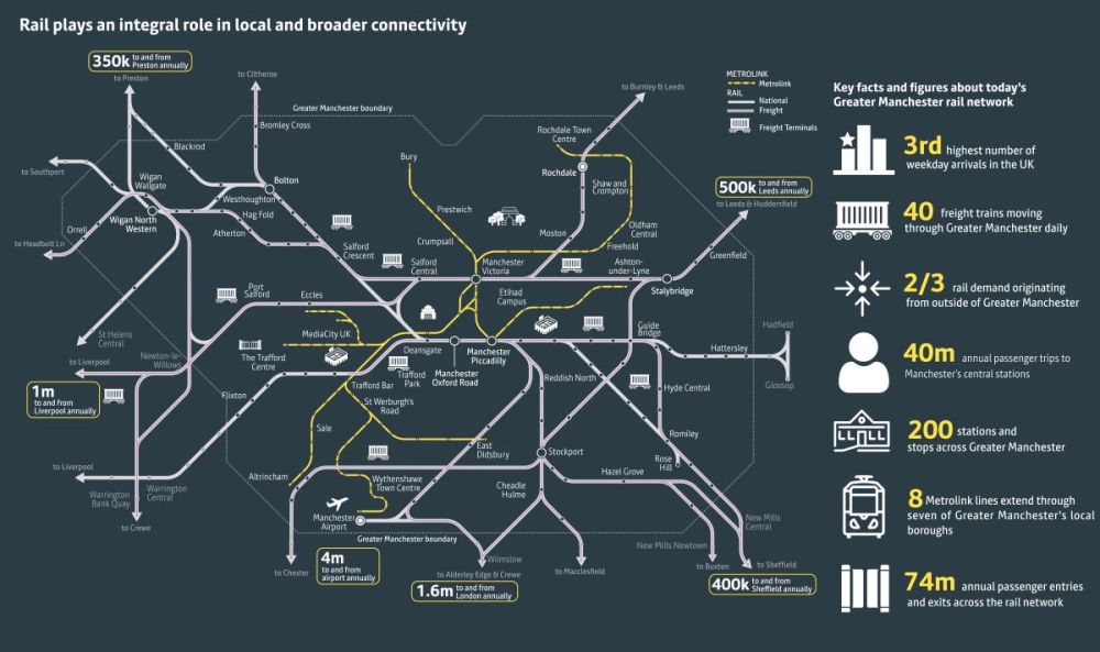 Plans for more freight rail in Greater Manchester | Latest Railway News