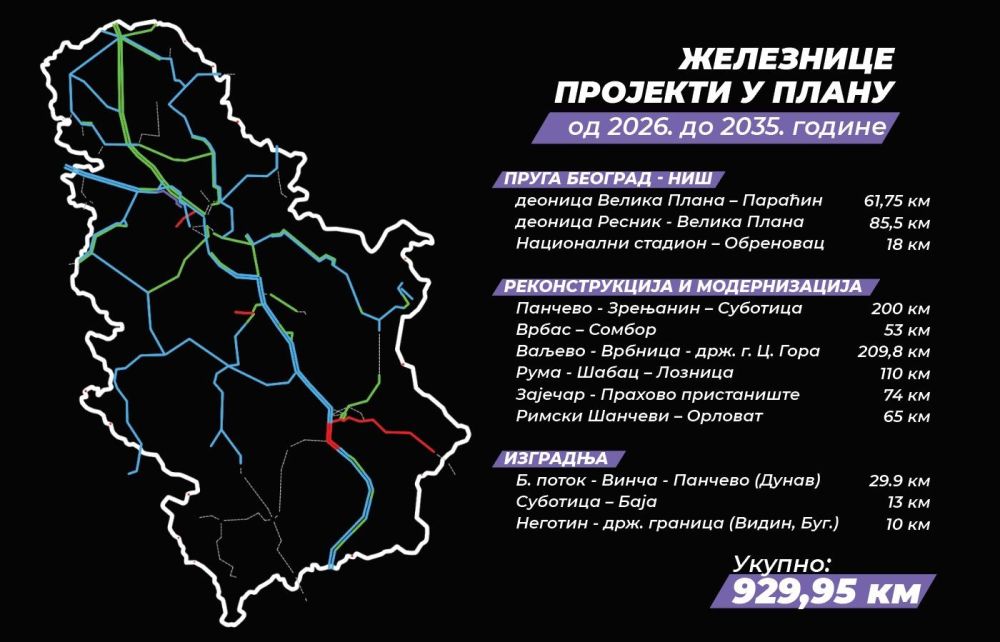 Serbian plan for over 1,000 km of railways | Latest Railway News