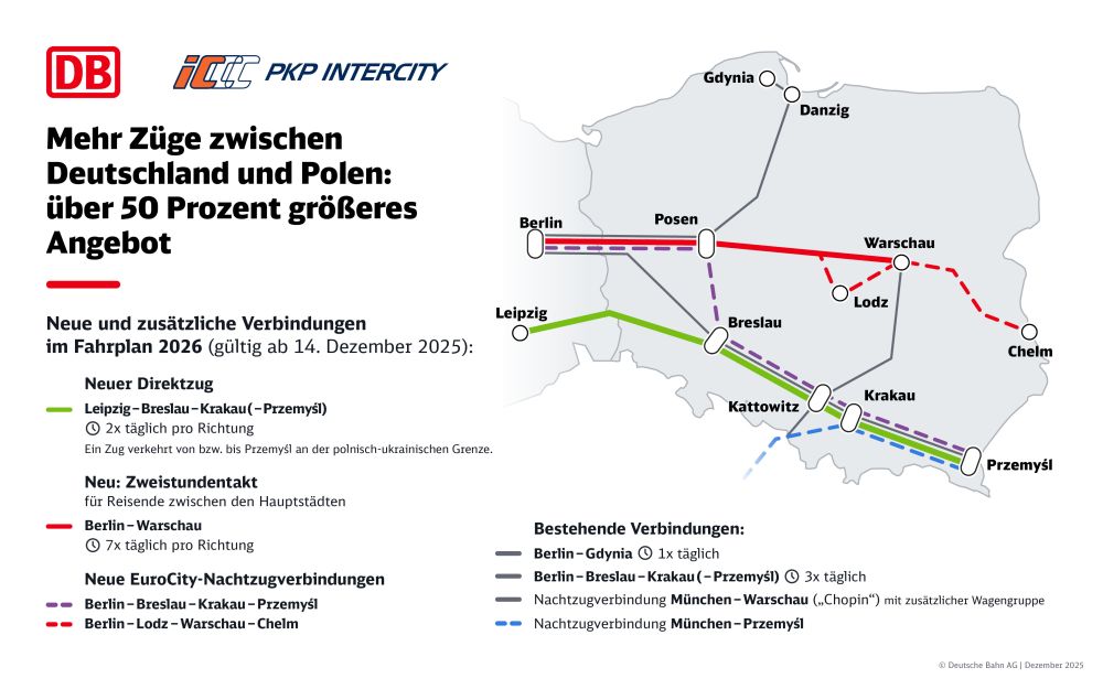 EuroCity trains reach Poland–Ukraine border | Latest Railway News