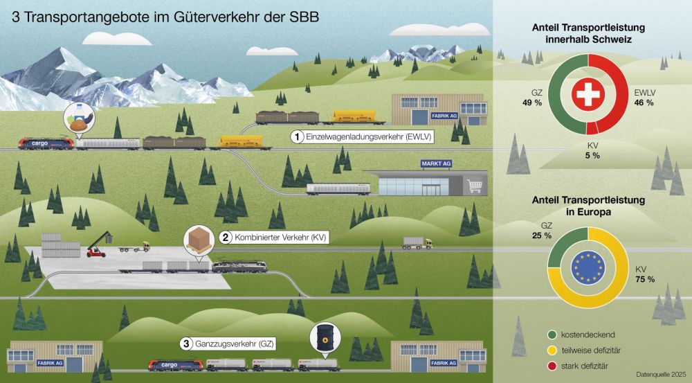 Business results of SBB in Switzerland in 2025 | Neueste ...