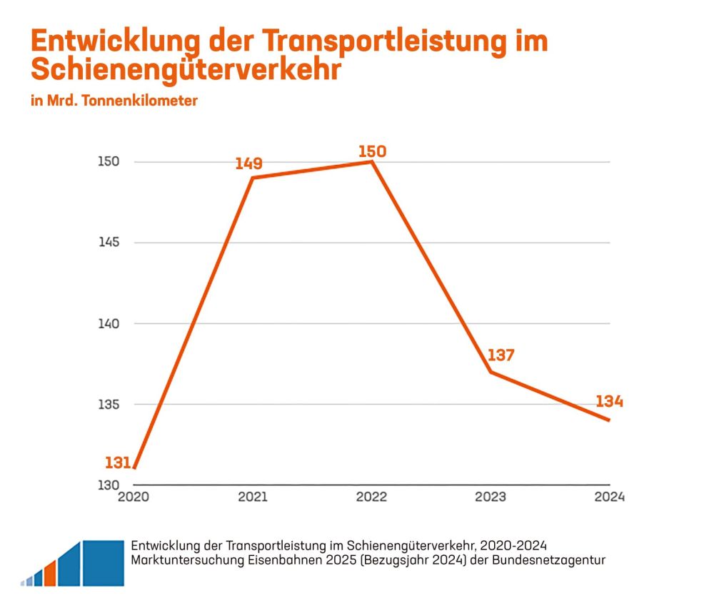 The overview of German freight rail market in 2024. | Latest Railway News
